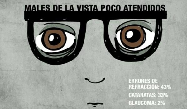 Una buena visión con cuidados esenciales - NTR Zacatecas