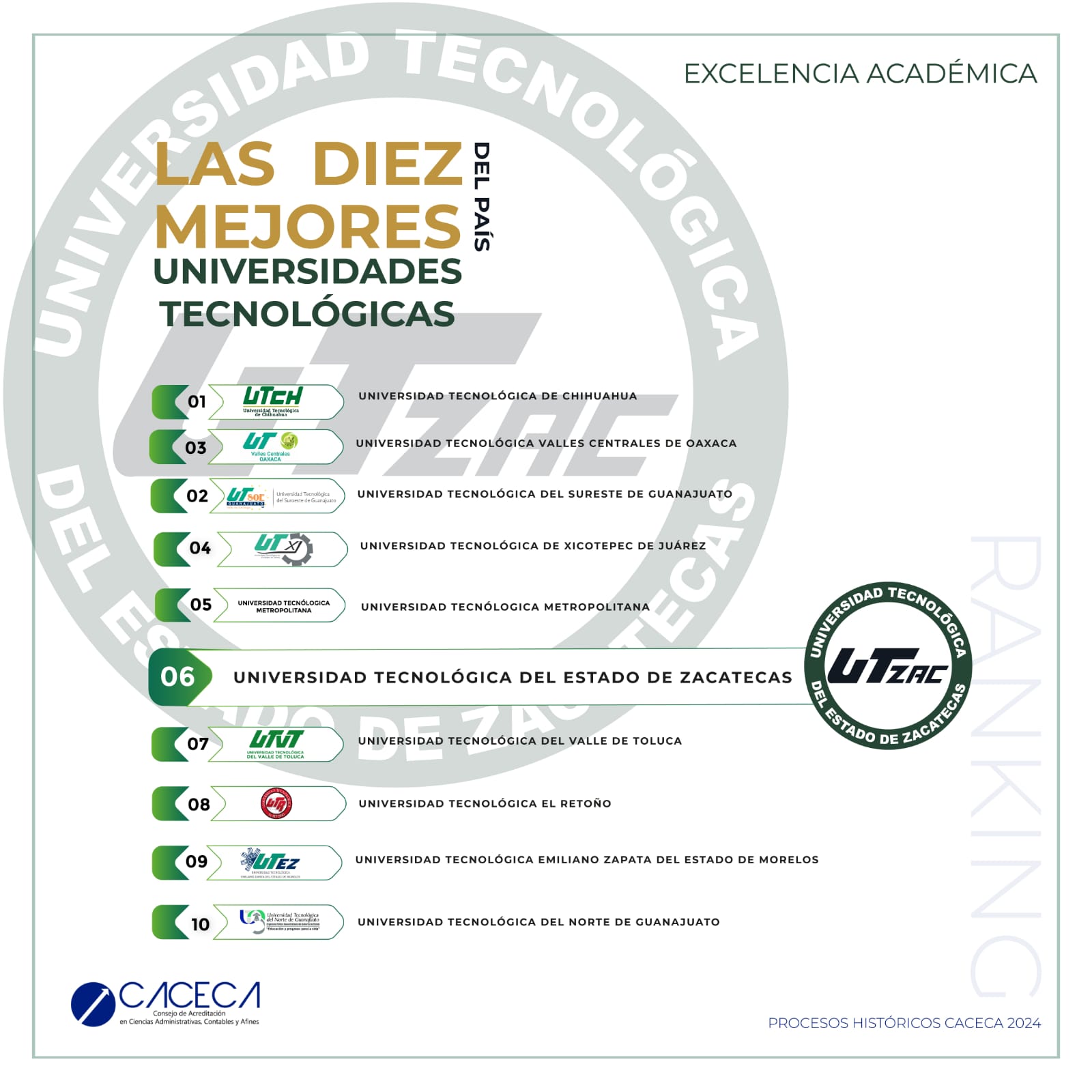 Ocupa Utzac sexto lugar de mejores Universidades Tecnológicas de México ...