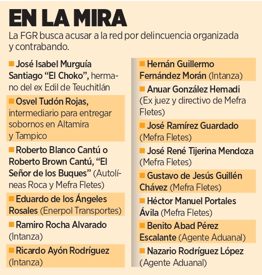 Va FGR tras la red de 31 huachibuques - NTR Zacatecas